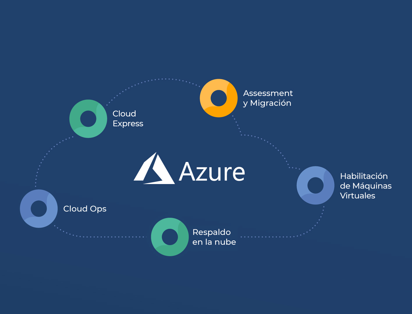 Transforma tu negocio con cloud computing modular - Gtd